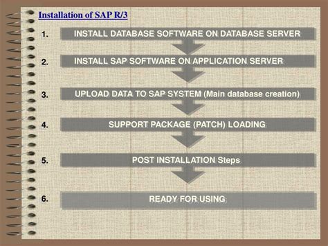 Ppt Sap R 3 Basis Training Powerpoint Presentation Free Download