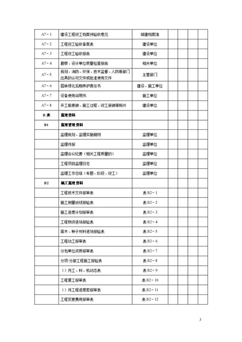 某园林绿化工程资料分类表交通绿化土木在线