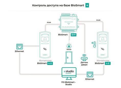 BioSmart 4-О – биометрический контроллер купить по лучшей цене от ...