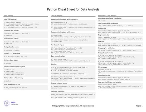 Python Cheat Sheet For Data Analysispdf