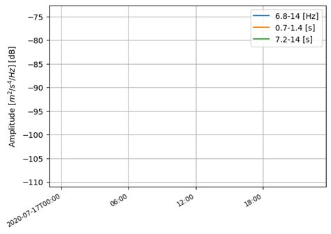 Ppsd Plot Temporal Doesn T Work Usage Questions ObsPy Forum