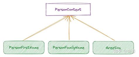 Context React