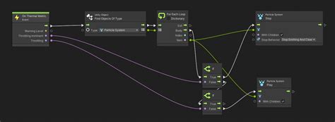 Adaptive Performance 40助你优化移动性能 技术专栏 Unity官方开发者社区