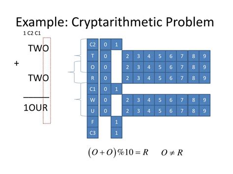 Ppt Csp Powerpoint Presentation Free Download Id2839358