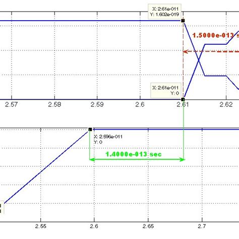 The Designed Or Nor Gate Download Scientific Diagram