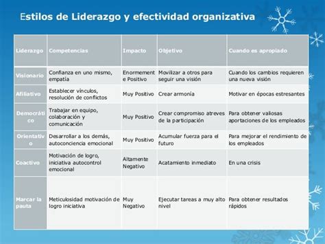 El Liderazgo Eficaz De Warren Bennis Ccesa007