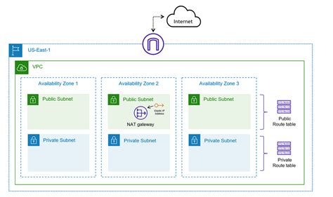 Building A Custom Vpc On Aws Using Terraform By Parvinder Kaur Sep 2025 Medium