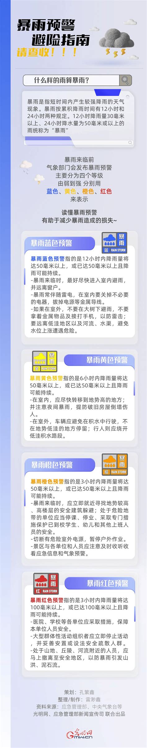 关于暴雨预警避险的那些事儿绥阳县中共周黎