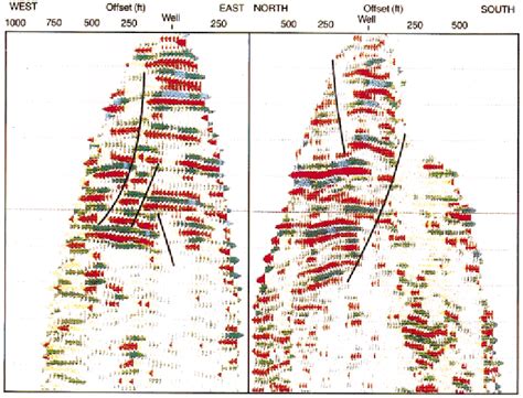 25 Walkaway Vertical Seismic Profile Vsp Images Using Data From An