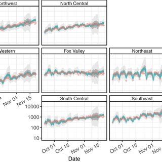 Coverage Probability Of Time Series Data For Estimated And Forecasted Download Scientific