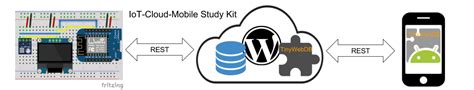 Cropped Iot Cloud Mobile Kit Png Arduino Esp