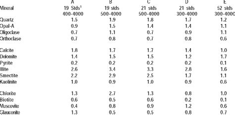 Average Absolute Difference Wt Between The Composition Of The