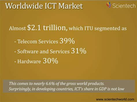 Ict Entrepreneurship For Social Impact Ppt