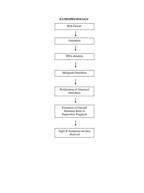 Pathophysiology Osteosarcoma Pdf