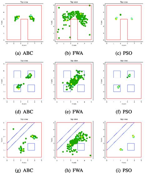 Placement Distributions For Three Example Environments Rows And Download Scientific Diagram