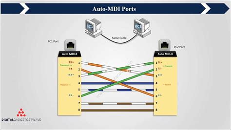 Understanding Auto Mdix Simplifying Ethernet Cable Connections [updated September 2025 ]