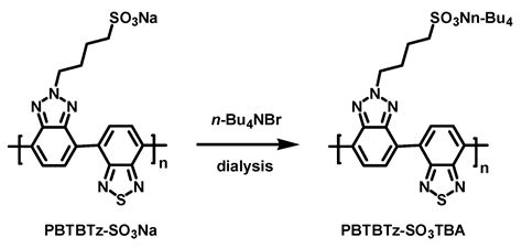 Colorful Luminescence Of Conjugated Polyelectrolytes Induced By