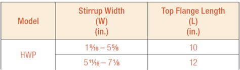 Hwp High Wind Purlin Hanger Simpson Strong Tie