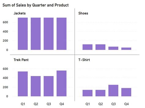 Small Multiple In Power BI Devonblog