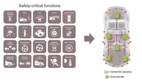 Targeting Automotive Infineon Spins Industrys First Lpddr Flash Memory News