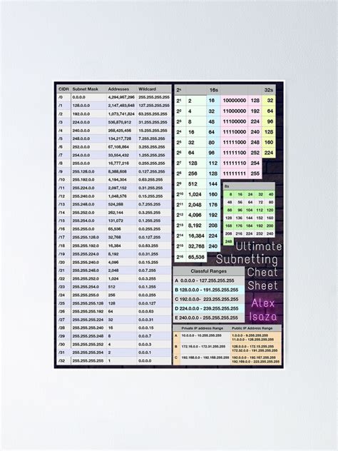 Subnet Mask Cheat Sheet Cheat Sheets Cheating Networking Basics Images