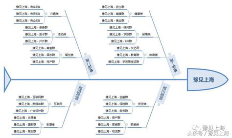 豫見上海微信群聊平台綜合群規劃表 每日頭條