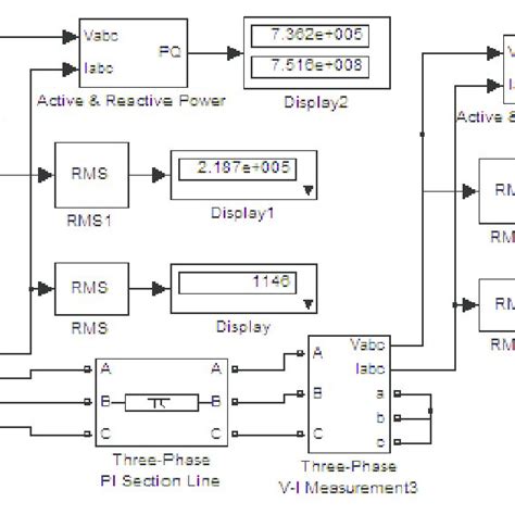 Simulation Results For Short Circuit Operating Condition Download