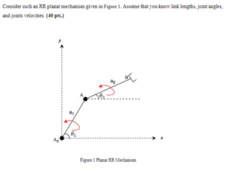 Solved Consider Such An RR Planar Mechanism Given In Fi