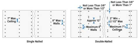 Drywall Screw Spacing And Pattern Guide 58 Off