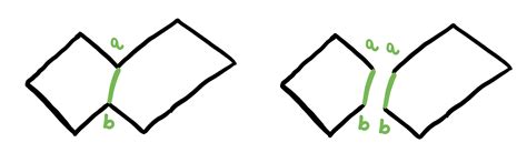 Triangulation