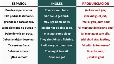 Oraciones con Verbos Modales en Inglés Oraciones con verbo Verbos