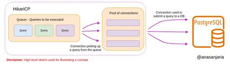 Resolve Docker Cmd Issues With Bash Vs Sh By Anas Anjaria Medium