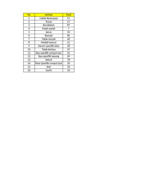 atribut excel pdf