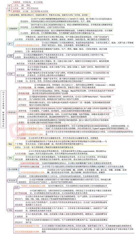 【财联社午报】沪指小幅收涨014，跨境电商概念股集体爆发
