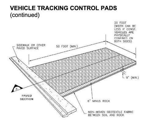 Wyoming Vehicle Tracking Controls — Fods Trackout Control System