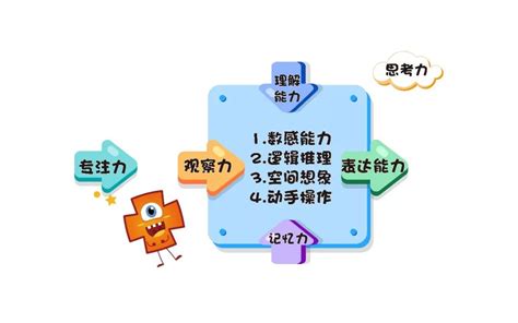 七大能力空间想象能力 孩子