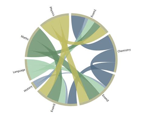 How To Create Chord Diagram In Tableau With Viz Extensions