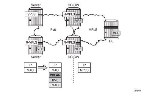 vxlan forwarding path extension