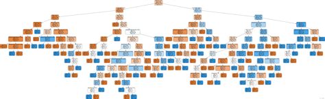机器学习之分类（含决策树，svm，knn，bayes机器学习分类 支持向量机 Knn 计算量 Csdn博客