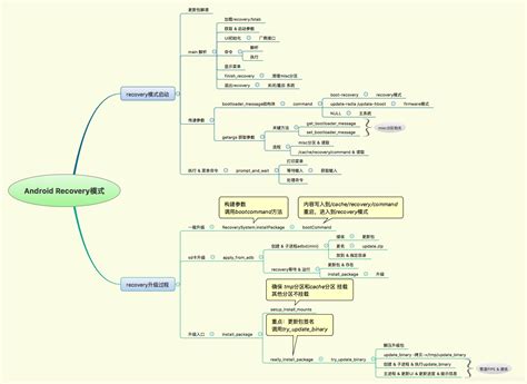 Android系统升级 Recovery模式（02）recovery升级过程recovery升级三部曲 Csdn博客