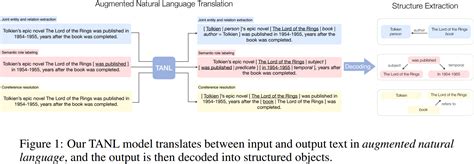 【论文阅读笔记iclr2021】tanlstructured Prediction As Translation Between