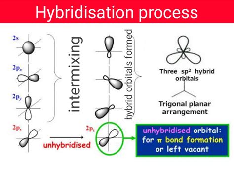 Hybridization 5 Tricks Jeedunia Iit Jee Medical Shortcut Tricks