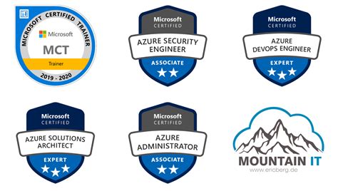 Learn Azure Certifications For 2020 Mountain It Eric Berg Learn Azure Certifications For 2020 Mountain It Eric Berg