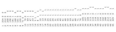 Data From A Breast Cancer Study Are Provided In The Chegg