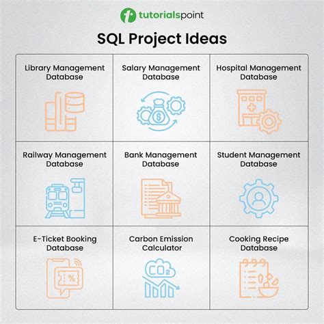 Tutorialspoint Level Up Your Python Skills With This Quick Guide To Operators From Arithmetic