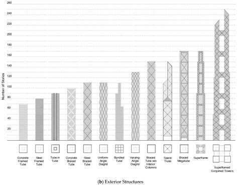 Advances In Structural Systems For Tall Buildings Emerging
