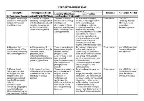 14 Ipcrf Developmental Plan Docx