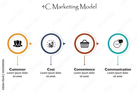 4c Marketing Model Customer Cost Convenience Communication Infographic Template With Icons