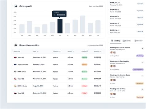 Business Intelligence Dashboard Design By Shahid Miah Ui Ux Designer