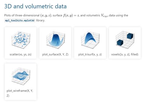 สอนใช้ Python ใน Excel ตอนที่ 5 สร้างกราฟ Visualization เบื้องต้นด้วย Matplotlib Thep Excel